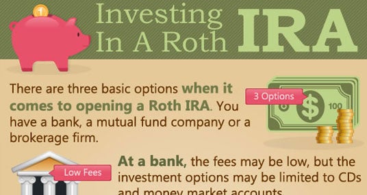 Infographic: How To Invest In A Roth IRA