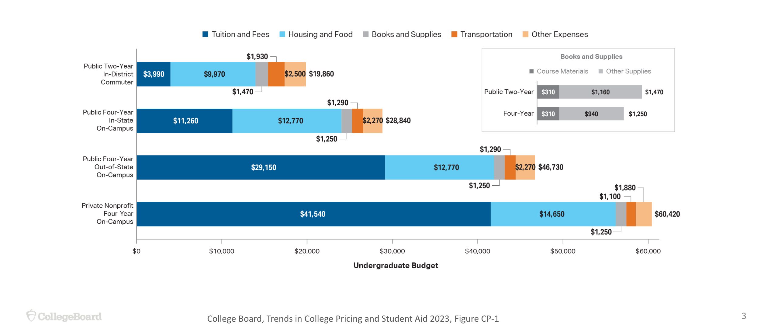 College Students: Enjoy These Student Card Benefits | Bankrate