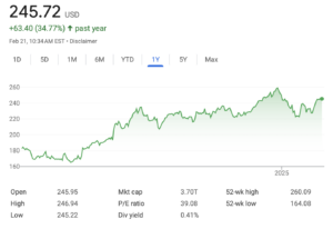 How To Read Stock Charts: Learn The Basics | Bankrate