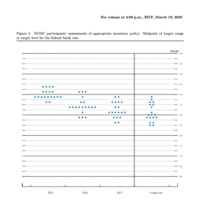 The Federal Reserve’s Latest Dot Plot, Explained – And What It Says ...
