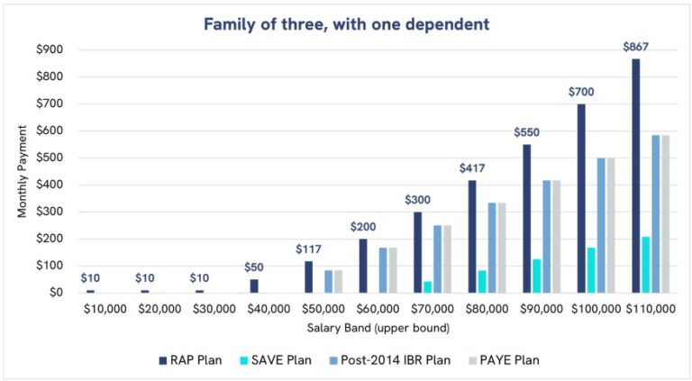 What To Know About Evolving Federal Student Loan Repayment Options ...