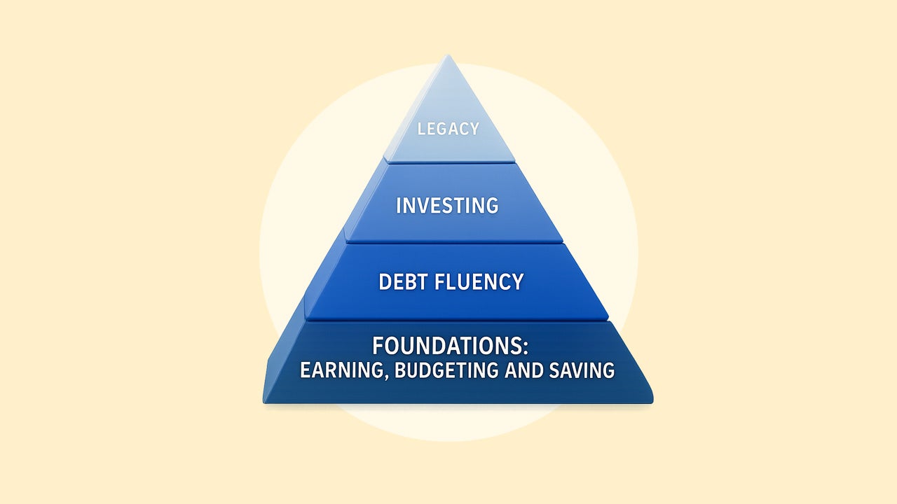 Dollars and Debts with Denny: The financial freedom pyramid